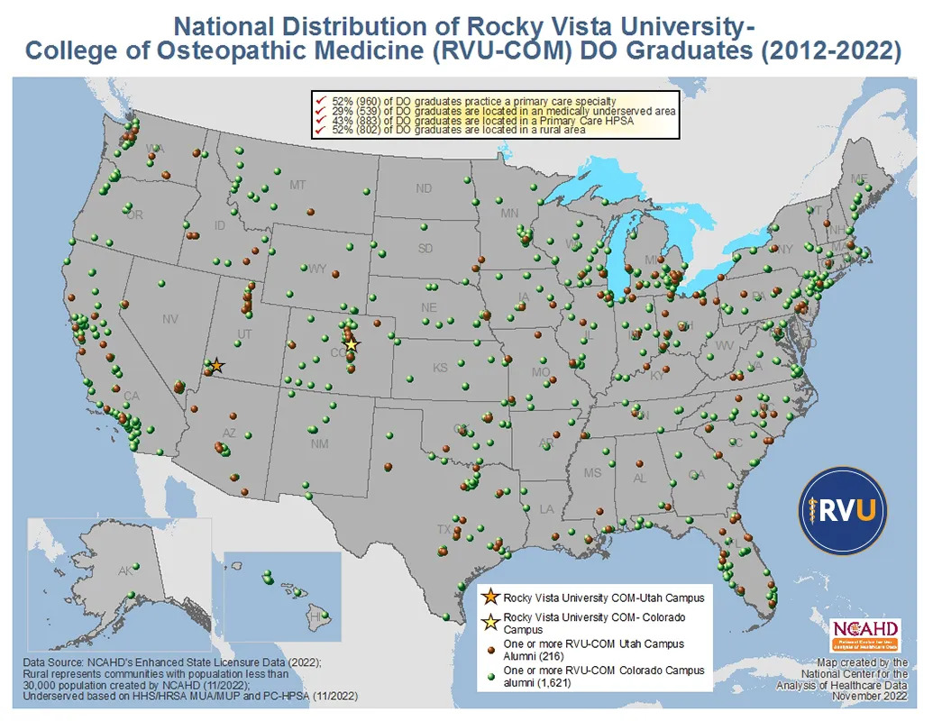 Clinical Career Advising | Pathways to Medical Specialties